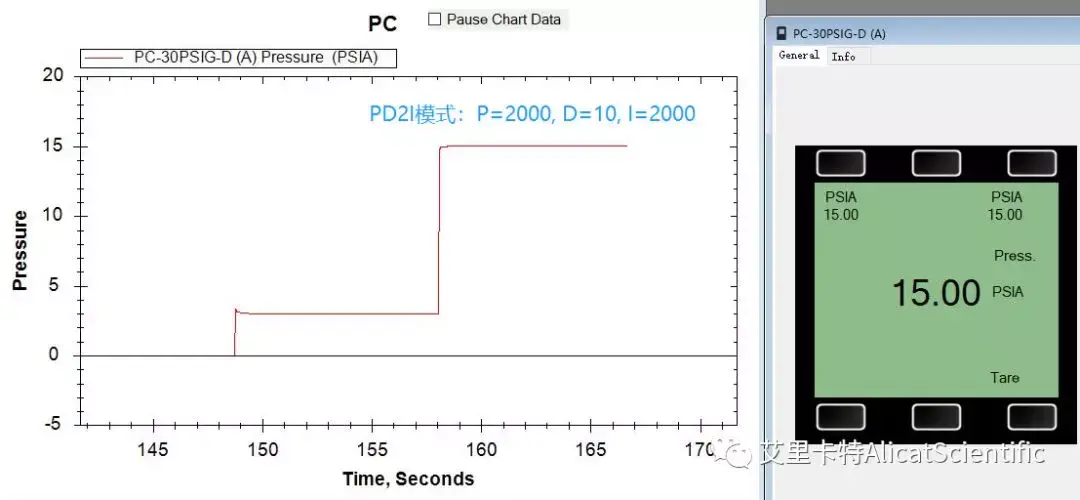 【应用指南】PID调节让流量/压力控制又快又稳 - 知乎