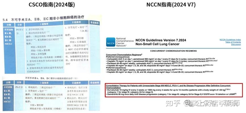 非小细胞肺癌（NSCLC）9大驱动基因：CSCO vs NCCN 治疗指南策略对比分析！附上市及医保报销条件 - 知乎