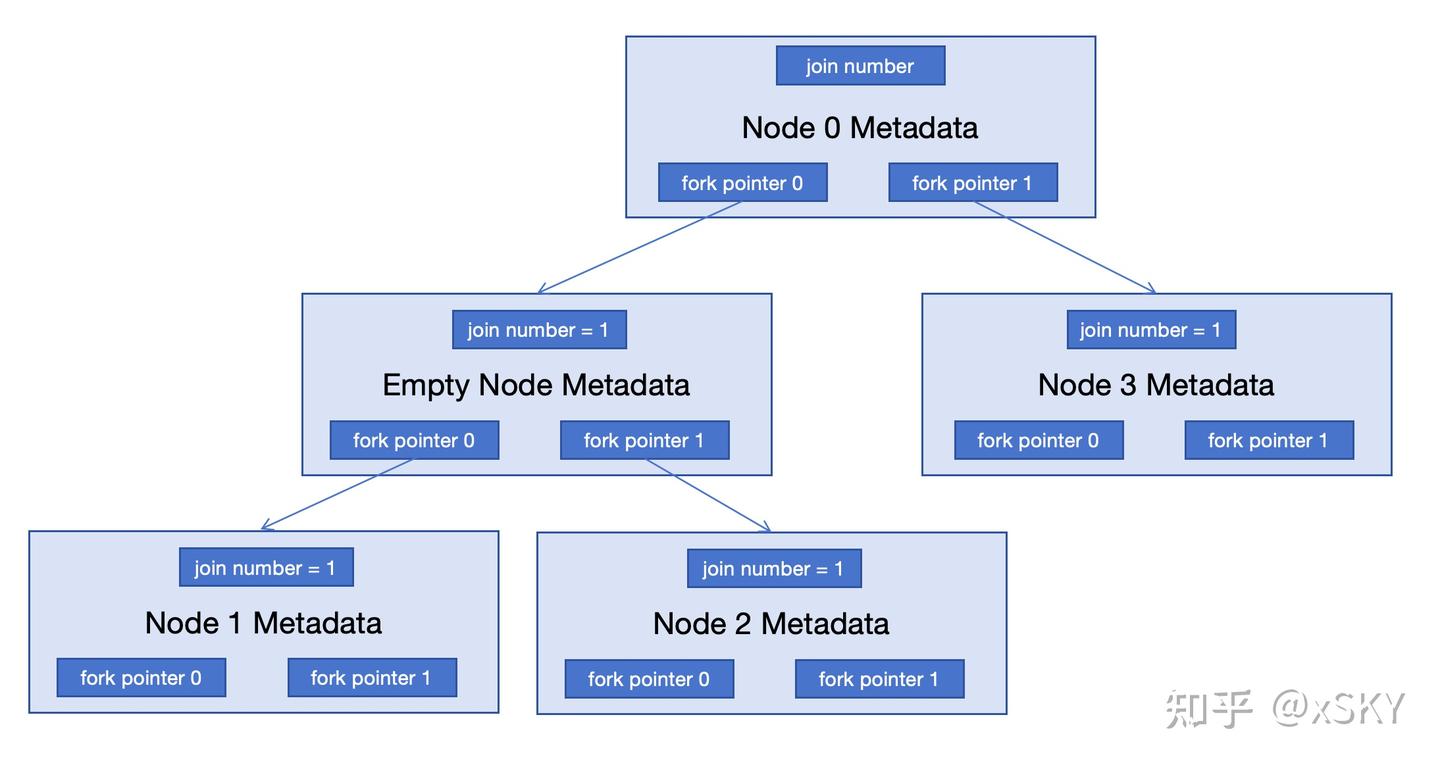 CUDA graph (2) - 知乎