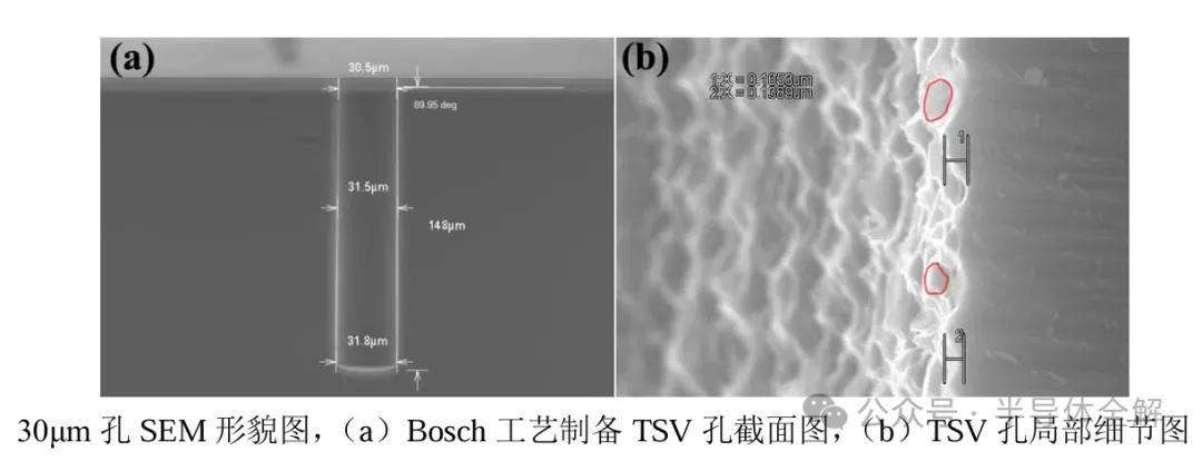矢量科学丨芯片先进封装硅通孔(TSV)技术 - 知乎