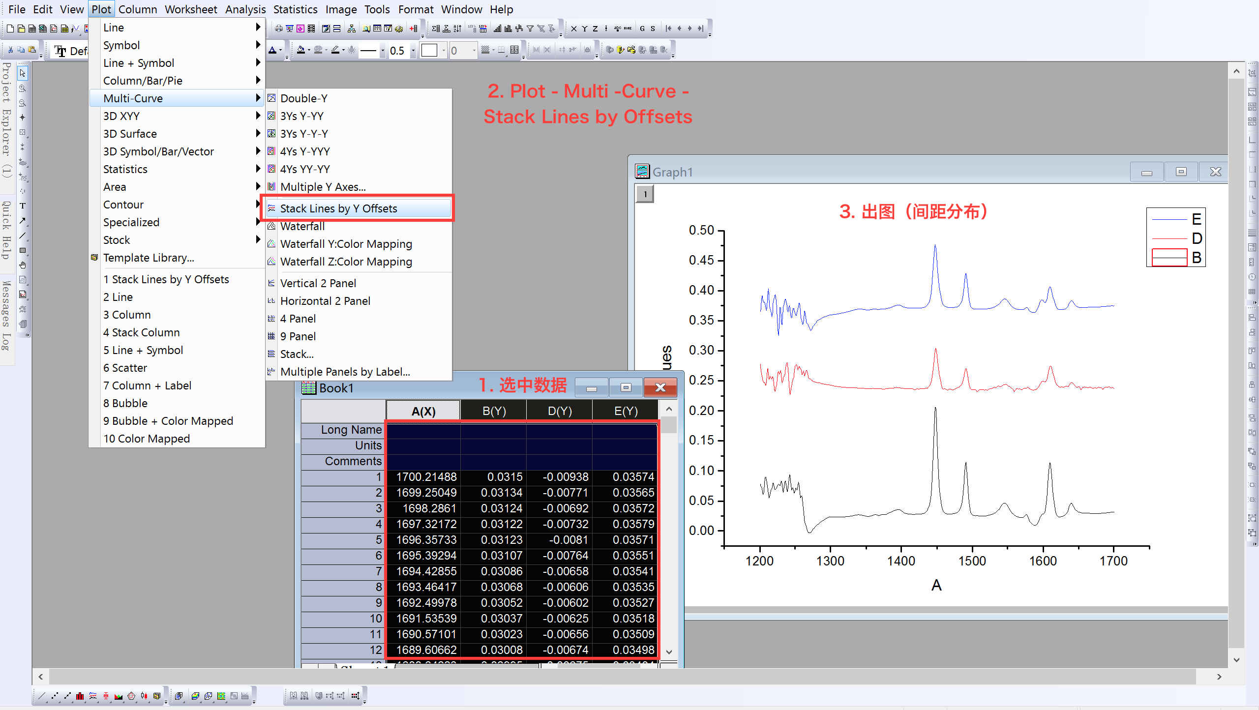 Origin第四期：多线图（Multi-Curve）绘制一 - 知乎