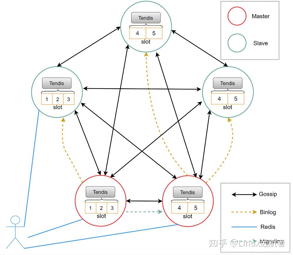 一文看遍各大互联网公司的分布式KV系统概述 - 知乎
