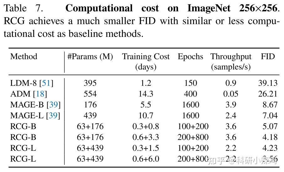 【何凯明】Self-conditioned Image Generation via Generating Representations（精读） - 知乎
