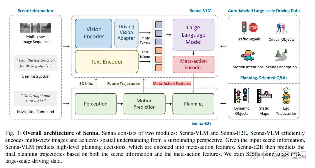 [自动驾驶] End2End 论文，地平线系列1：Senna - 知乎