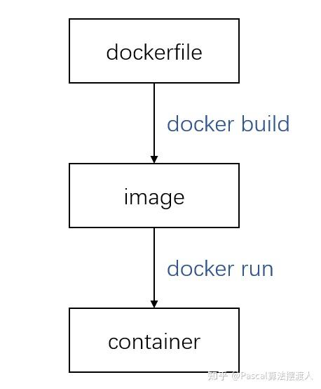 [CV - 图像分类 - 论文复现]（改进版）图像分类经典模型 - MMClassification（五）- 算法云端/服务端部署 - 知乎