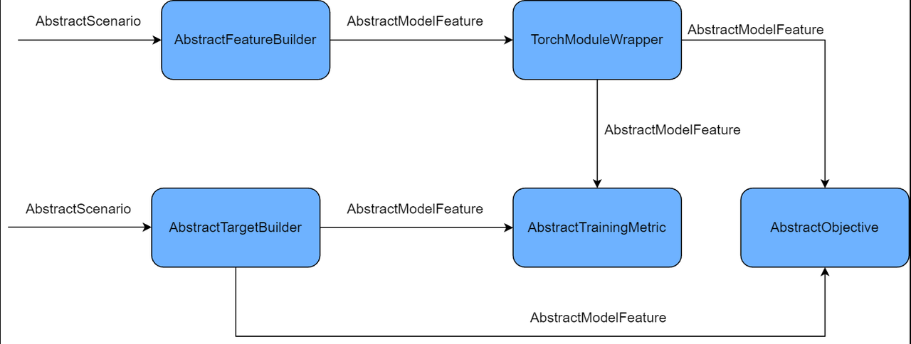《nuplan教程二》——如何训练 - 知乎
