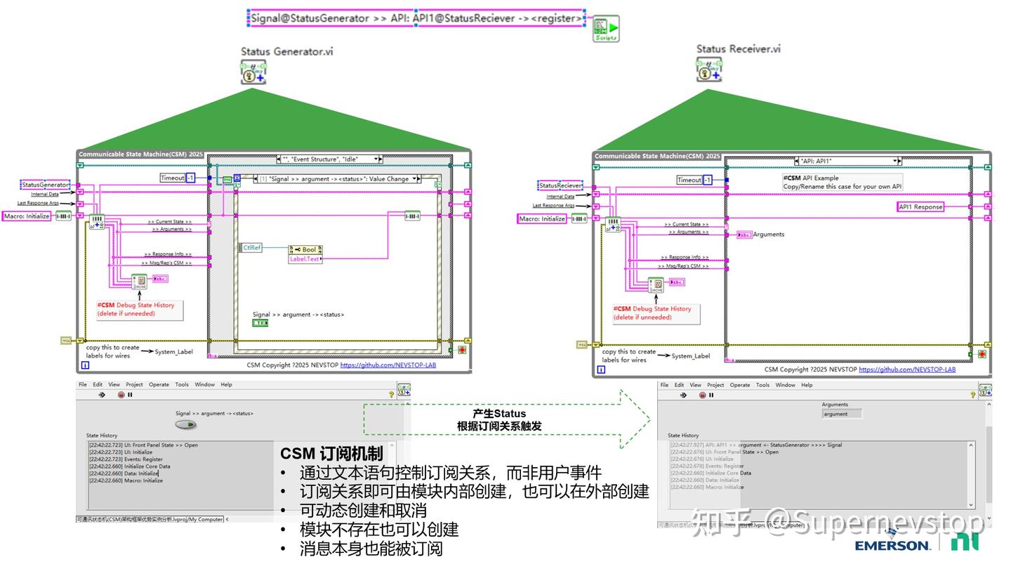 可通讯状态机(CSM)架构框架优势实例分析 - 知乎