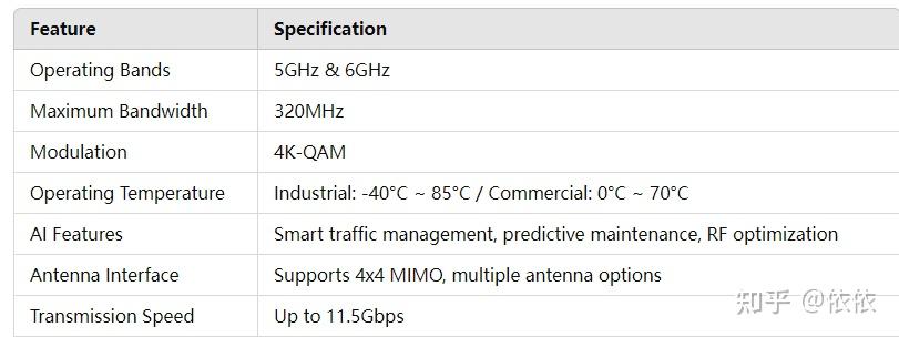 Connecting the Future! QCN9274-QCN6274-WiFi 7 Module + AI Technology Redefines the Wireless Era - 知乎