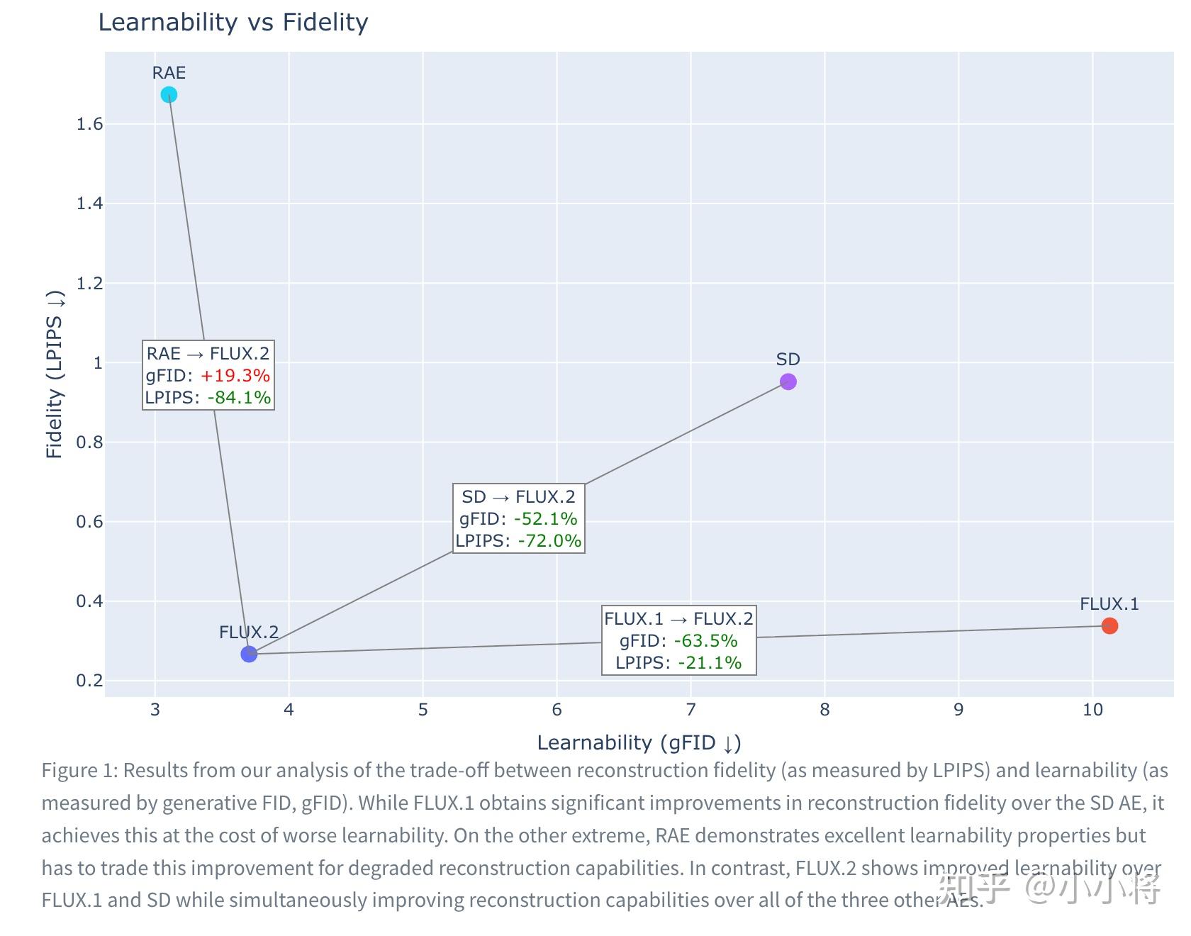FLUX.2 发布并开源了：生图和编辑一体，最高支持4MP分辨率生成！ - 知乎