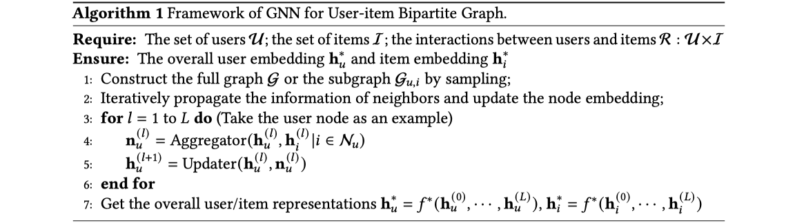 Graph Neural Networks in Recommender Systems 综述笔记 - 知乎