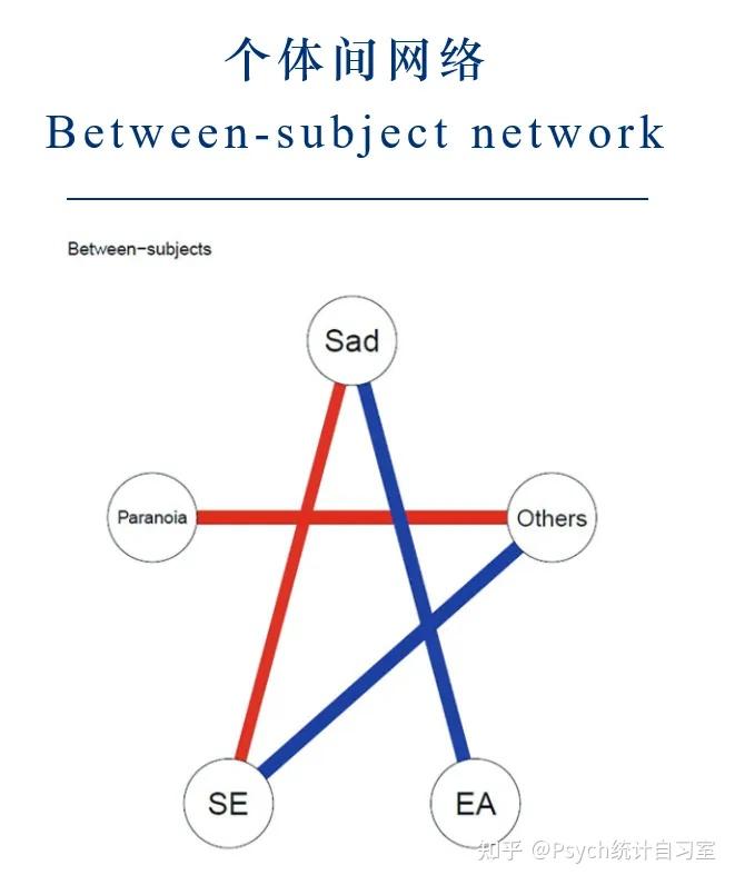 时间网络分析(Temporal Network Analysis)入门教程 - 知乎