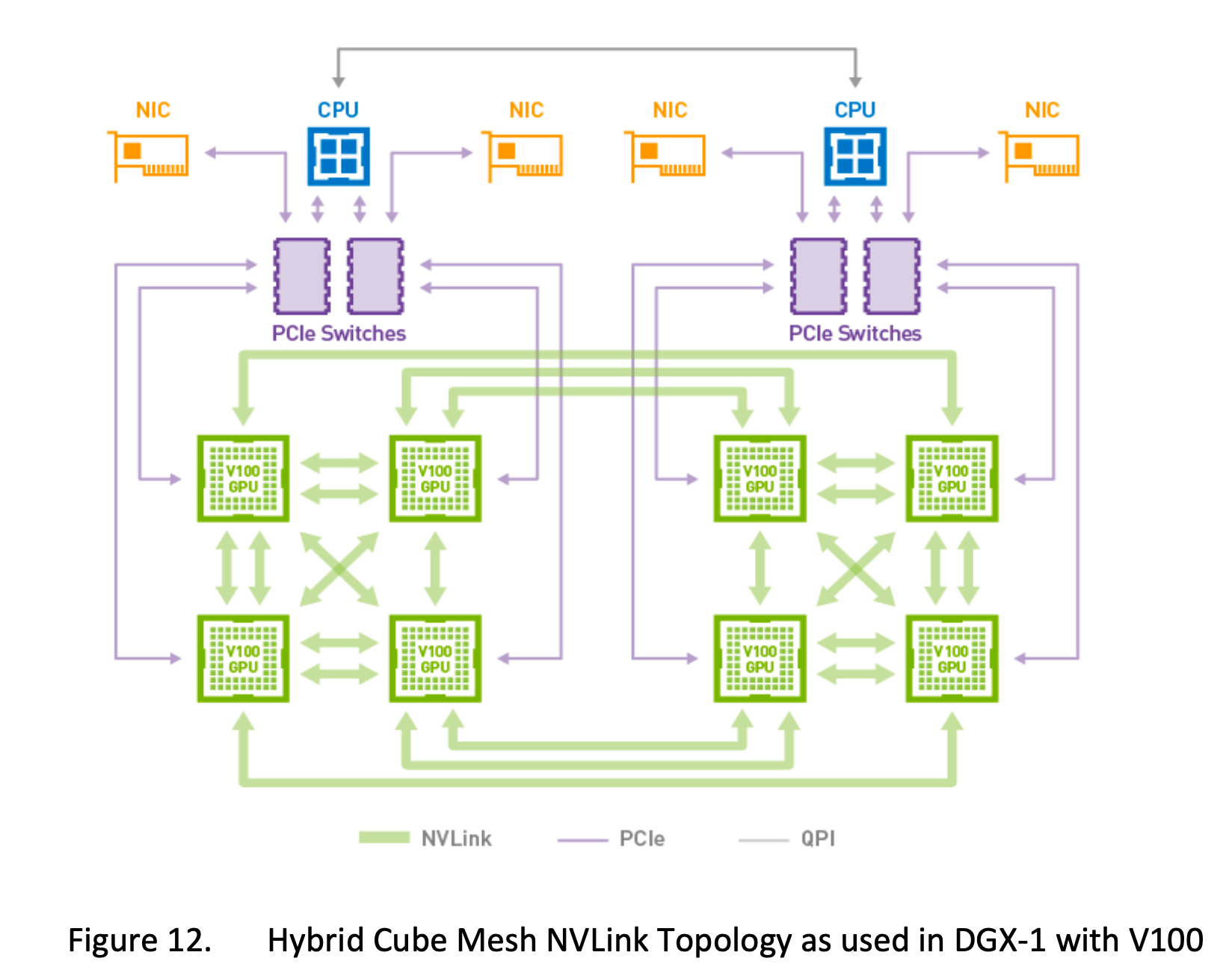 什么是 NVLink？ - 知乎