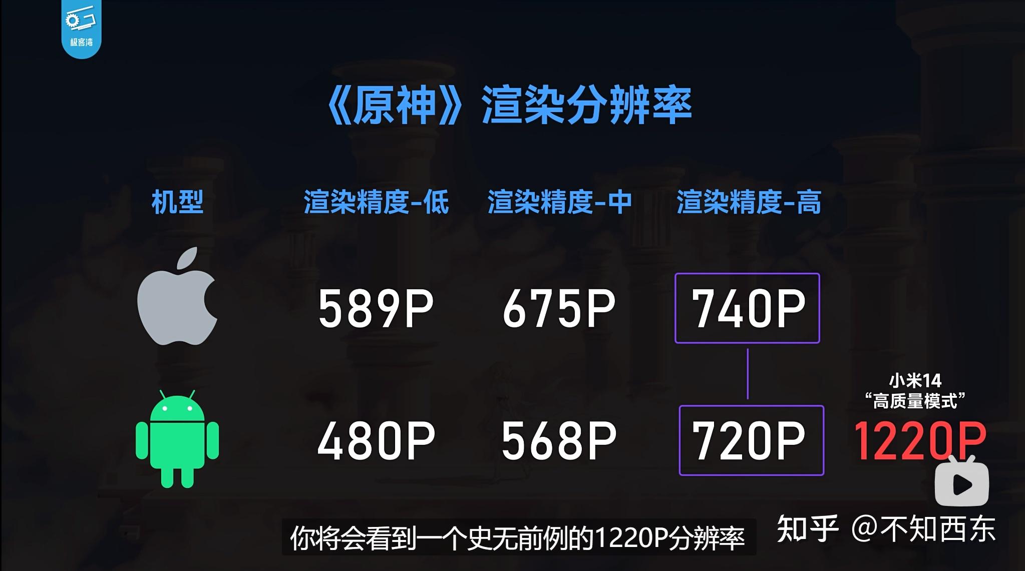 如何评价骁龙8GEN3 GPU性能接近移动端1050TI？ - 知乎