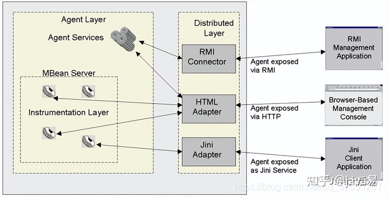 Java 大后端各种架构图汇总（建议收藏！！） - 知乎