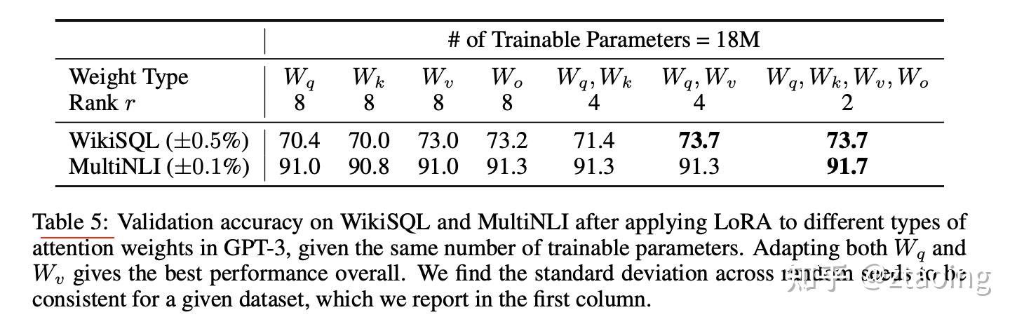 【译文】LoRA Low Rank Adaptation of Large Language Models - 知乎