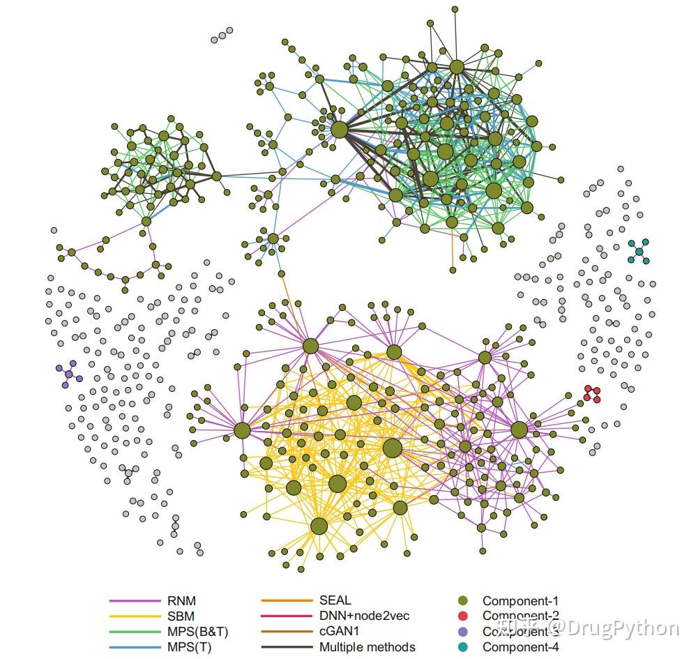 Nature Communications|评估推进基于网络的蛋白质-蛋白质相互作用预测的社区工作 - 知乎