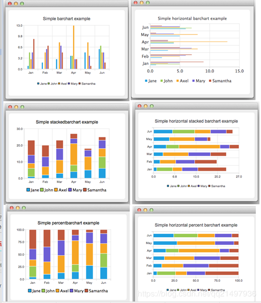 Qt开发技术：QtCharts（一）QtCharts基本介绍以及图表框架详解 - 知乎
