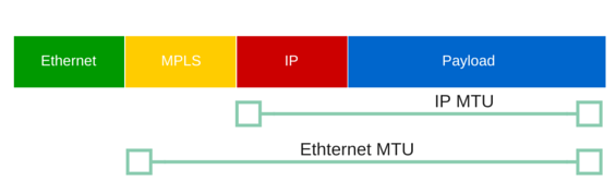 最大传输单元-MTU - 知乎