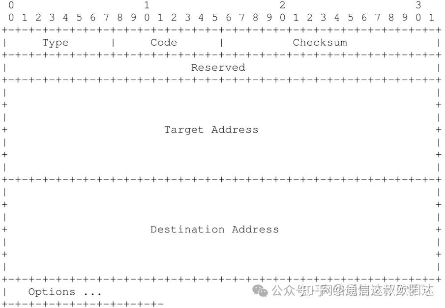 IPV6技术：NDP邻居发现协议 - 知乎