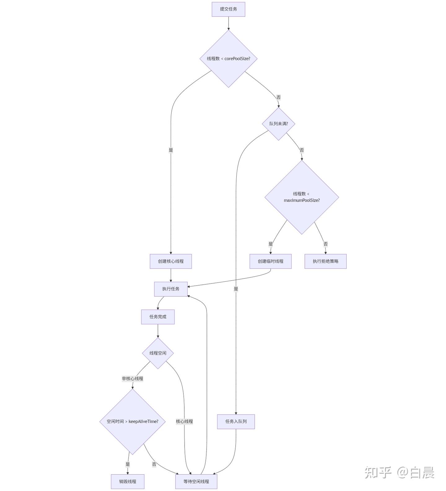 【JUC】Java并发编程入门：JUC核心API解析 - 知乎
