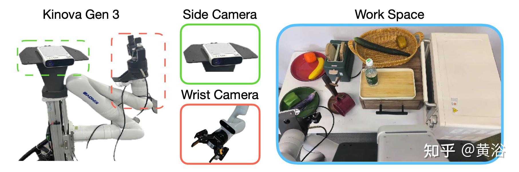 迈向通才机器人策略：构建视觉-语言-动作模型的关键是什么 - 知乎