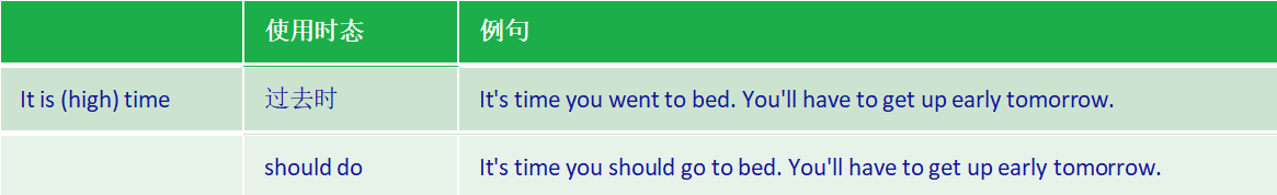 Subjunctive Mood 虚拟语气 - 知乎