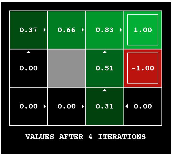 手推Value Iteration in Gridworld前三步的推导过程 - 知乎