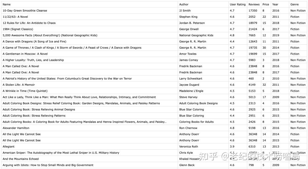 基于seekdb，教你从零开始构建智能搜书应用 - 知乎