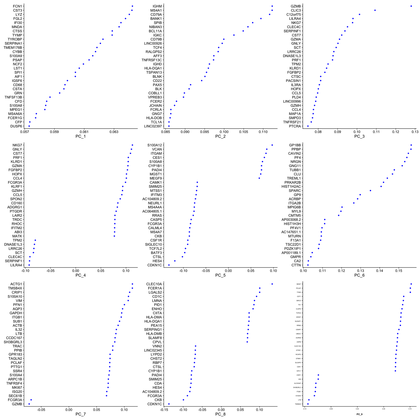 🤫 Seurat | 强烈建议收藏的单细胞分析标准流程（经典归一化与降维方法）（二） - 知乎