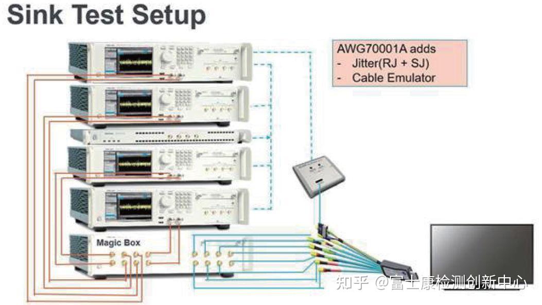 【信号量测完整性测试四】HDMI2.0到2.1 TX & RX 测试案例分享 - 知乎