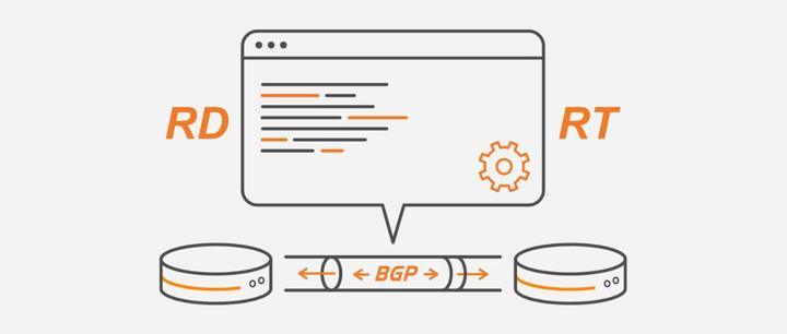 3分钟读懂RD与RT - 知乎