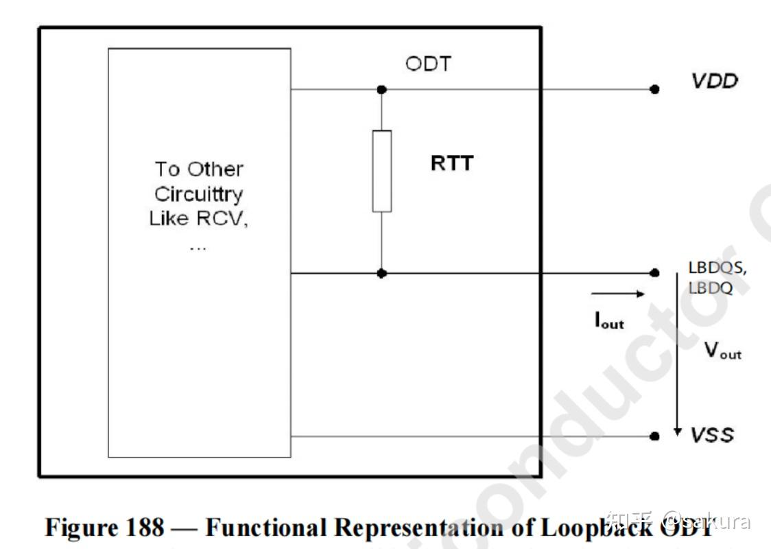 JEDEC D5 Chapter5 - 知乎