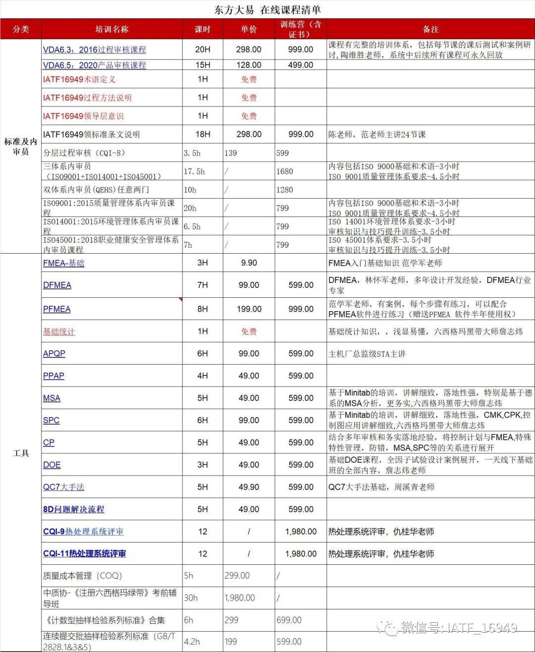 质量人，关于QCC你真的了解吗 - 知乎