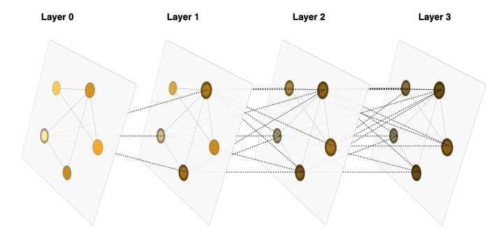 理解图神经网络：从CNN到GNN - 知乎