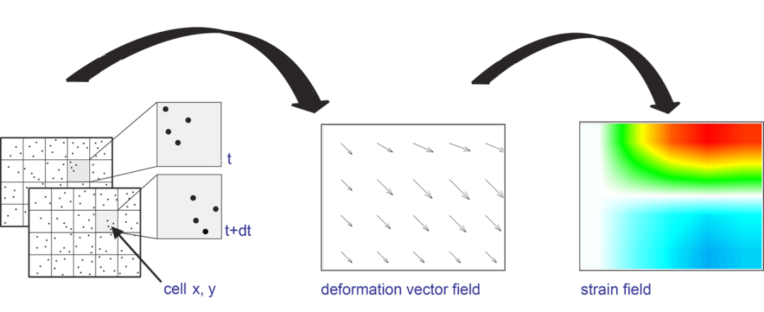【科普】非接触式测量中的DIC和DVC的区别？ - 知乎