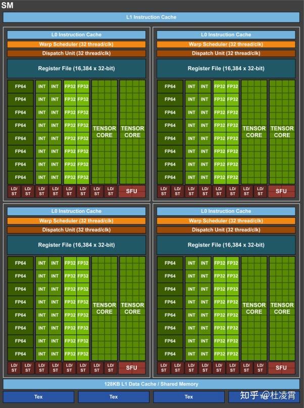 Cuda Core VS Tensor Core - 知乎
