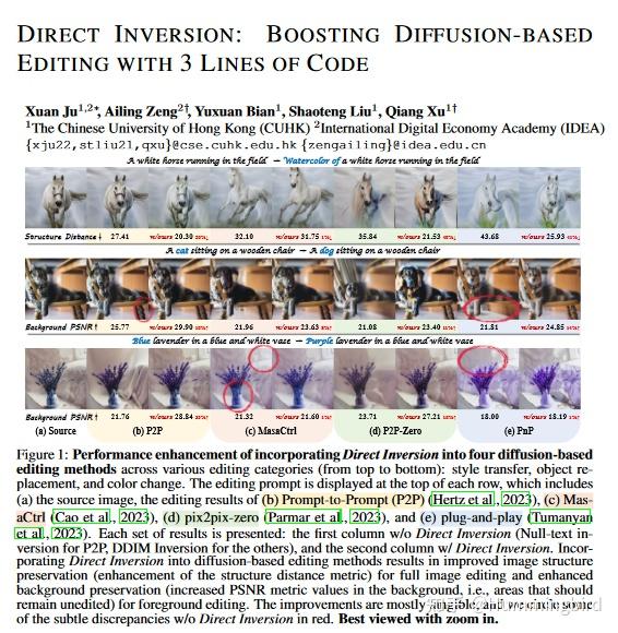论文讲解（43）：DIRECT INVERSION: BOOSTING DIFFUSION-BASED EDITING WITH 3 ...