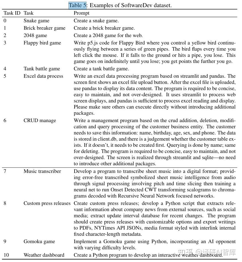 AI Agent 核心论文——《MetaGPT: Meta Programming for a Multi-Agent Collaborative Framework》 - 知乎