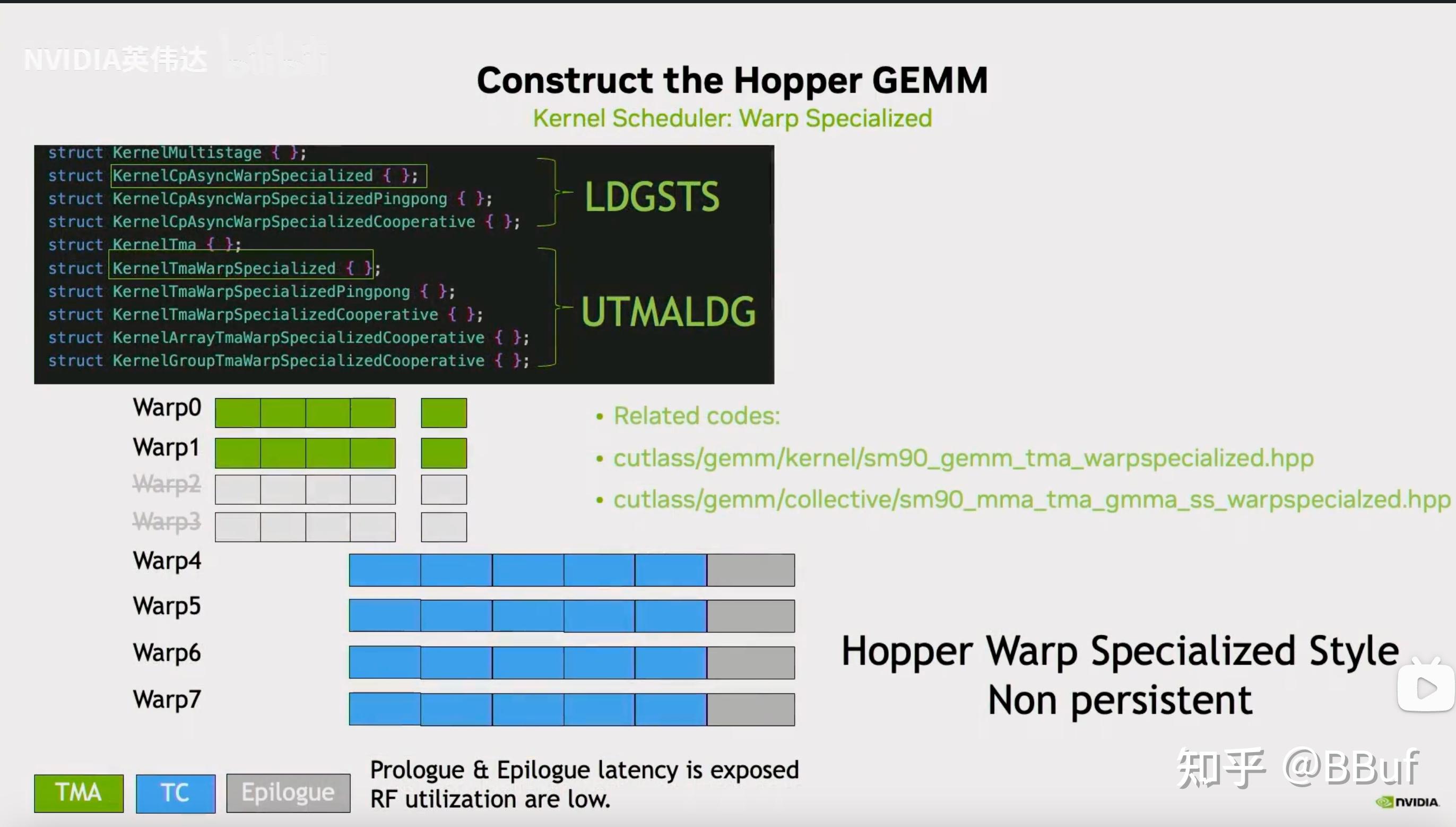 CUTLASS 2.x & CUTLASS 3.x Intro 学习笔记 - 知乎