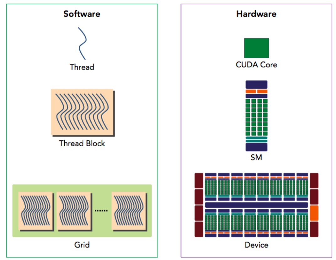 GPU 架构与 CUDA 关系 - 知乎