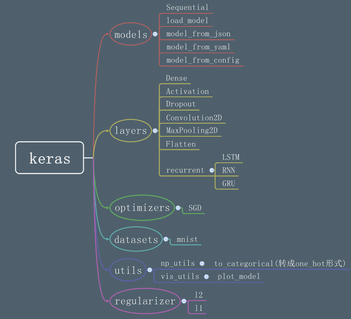 keras学习记录9 - 知乎