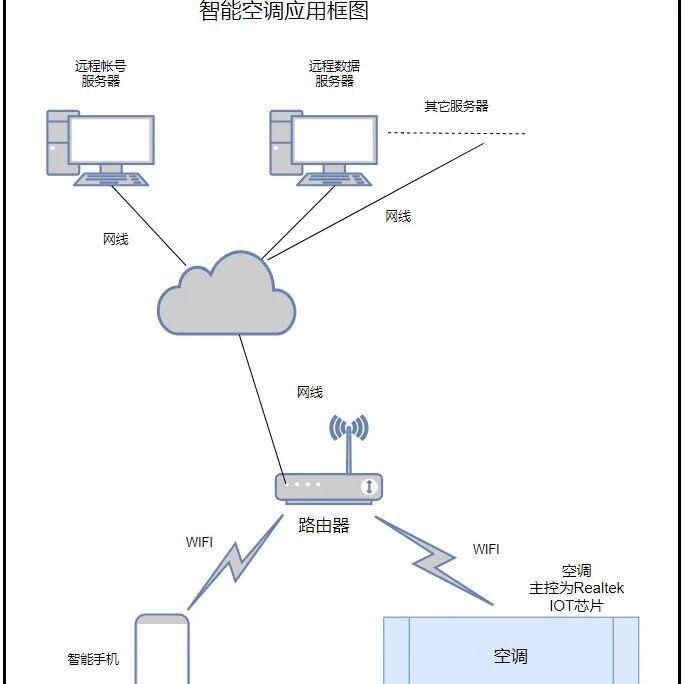学技术 | 一款无线MCU（Realtek IoT芯片RTL8710Bx/RTL8720Cx）的应用实例 - 知乎