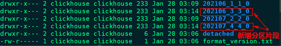 大数据ClickHouse（八）：MergeTree系列表引擎之MergeTree（重点掌握） - 知乎