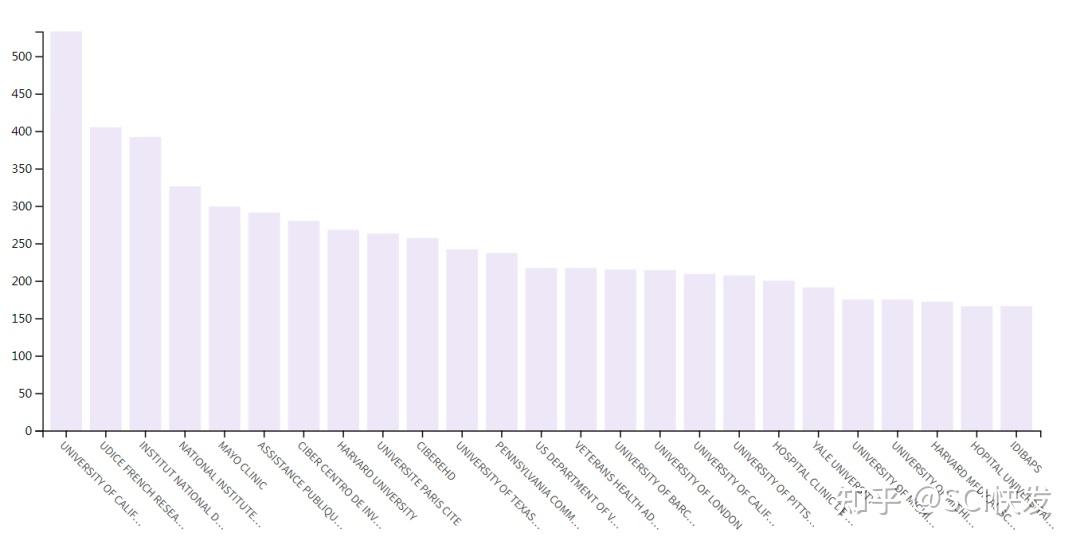 sci快发 | Hepatology：胃肠肝病学TOP，需数据充足，接收快，国人友好！ - 知乎