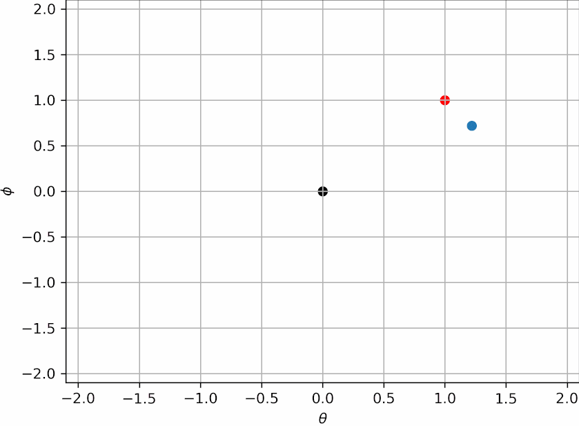 解读EG3D：Efficient Geometry-aware 3D Generative Adversarial Networks - 知乎
