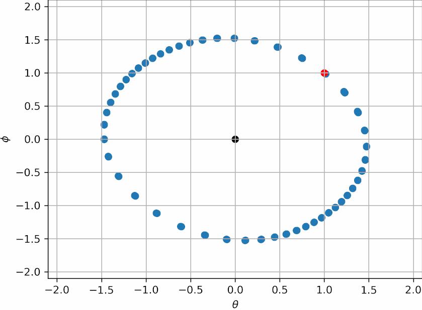 解读EG3D：Efficient Geometry-aware 3D Generative Adversarial Networks - 知乎