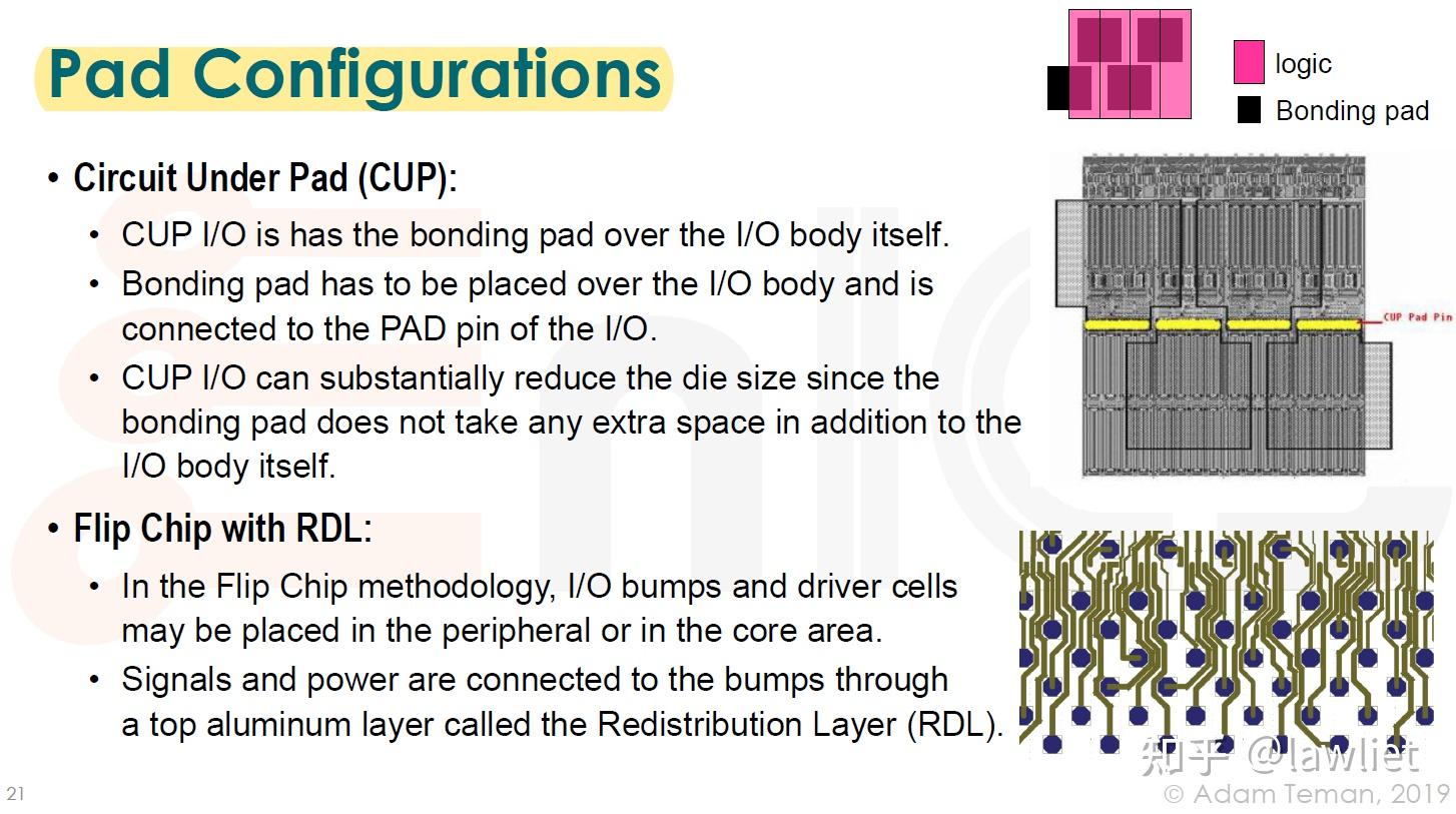 从RTL到GDS（十）：I/O and Pad Ring - 知乎