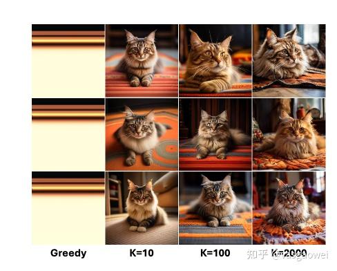 SJD：通过Speculative Jacobi Decoding加速自回归图像生成速度 - 知乎