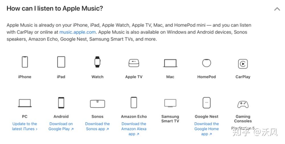 详细对比 6 个地区的 Apple Music，到底谁的体验最好、曲库最全？ - 知乎