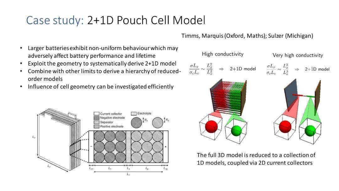 pybamm电池模型说明、案例和教程下载 - 知乎